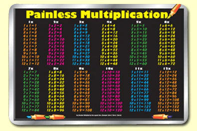 Multiplication Placemat – Imagination Station